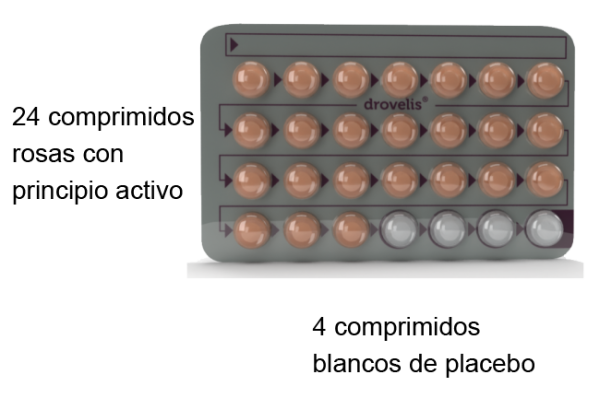 Drovelis – Drovelis – Gedeon Richter